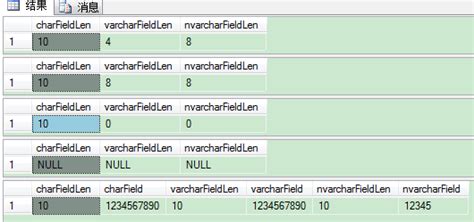 Sqlserver中char Nchar Varchar与nvarchar的区别分析 Mssql 脚本之家