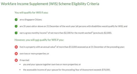 470k Sporeans Get Up To 3000 Workfare Support By 15 Nov Will