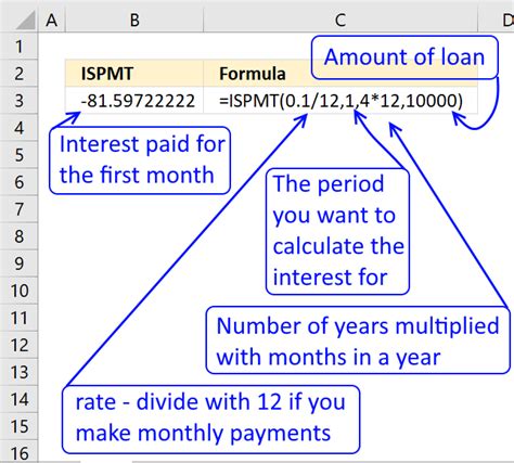 how to use the ispmt function