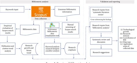 Figure From Unraveling The Potential Of Immersive Virtual Environments For Behavior Mapping In