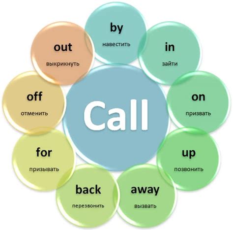 Phrasal verb Call | Englisch lernen, Englische sprache, Englisch