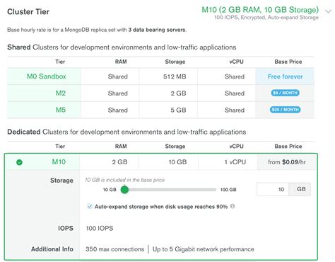 Marrying Mongodb Atlas And Aws Lambda Nick Van Hoof — Ordina Jworks