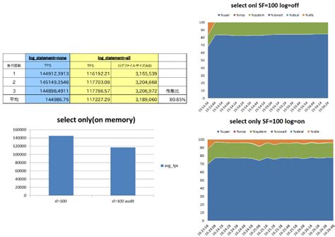 Postgresql エンタープライズ・コンソーシアム 2015年度活動報告