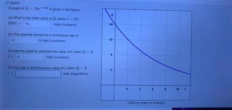 solved 1 point a graph of q 16e−0 14 is given in the