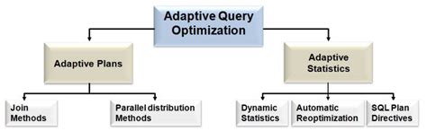 sql plan directives与过量的动态采样 oracleblog