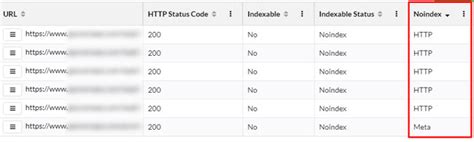 How To Check The X Robots Tag For Noindex Directives Google Tools Chrome Extensions And Third