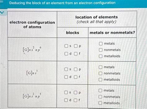 Solved Deducing The Block Of An Element From An Electron