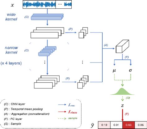 Figure From Semi Supervised Bearing Fault Diagnosis With Adversarially Trained Phase