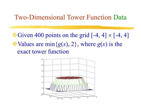 Ppt Nonlinear Knowledge In Kernel Approximation Powerpoint Presentation Id 821674