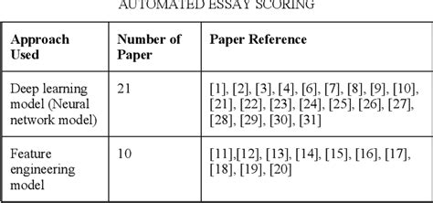 table i from automated essay scoring using machine learning semantic