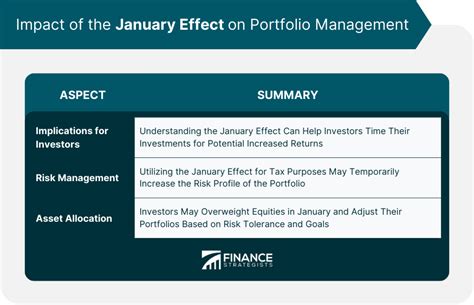January Effect Overview Theoretical Explanations And Criticisms