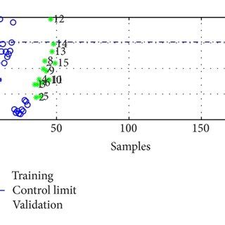 Fault Detection By The Proposed Method Download Scientific Diagram