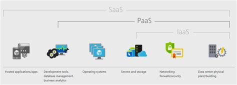 Cloud Computing And Web Development Cordiace Solutions