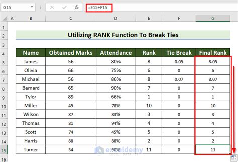 How To Use The Excel RANK Function Examples