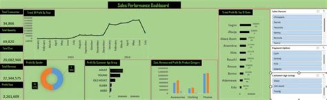 10alytics Timothy Abhulimhen