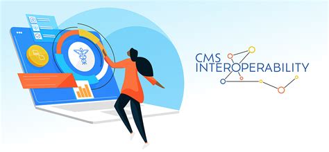 Interoperability Cms
