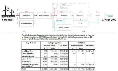 Hvdc Hydrogen Hydrogen Marina Hritsyshyna 35 Comments