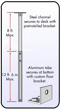 Mounting Options For The Lift Ready Rolling Commercial Security Grille