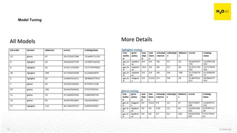 Automatic Model Documentation With H2o Pptx Computer Software And