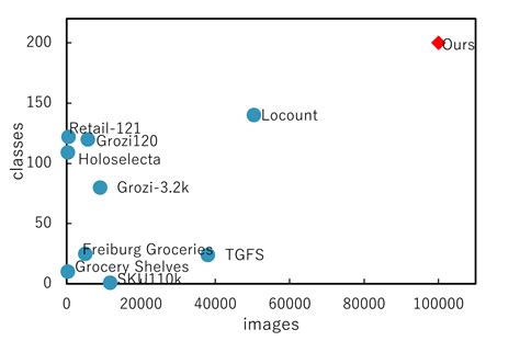Cg Retail Shelves Dataset Cgrs