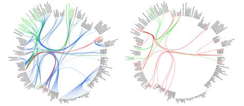 flare data visualization for the web data visualization