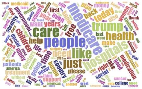 twitter word cloud 8 19 8 23 potentia analytics