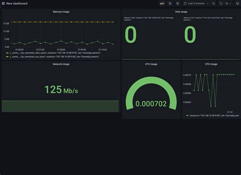 Calculate The Daily Uptime As A Percentage For The Last 30 Days Rgrafana