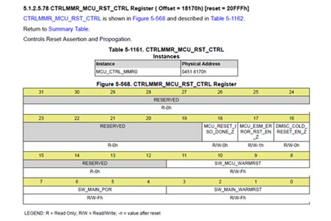 FAQ AM X How To Reset Warm Reset The SOC From Software Processors Forum Processors