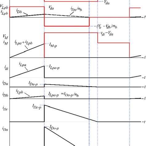 Fully Controlled Thyristor Bridge Rectifier Download Scientific Diagram