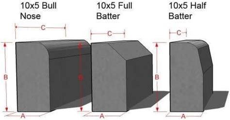Different Types Of Curbs And Dimensions