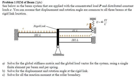 solved problem 1 fem of beam 5pts see below the beam system that is