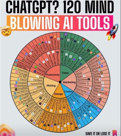 Rizwan Chaudhrey On Linkedin Ai