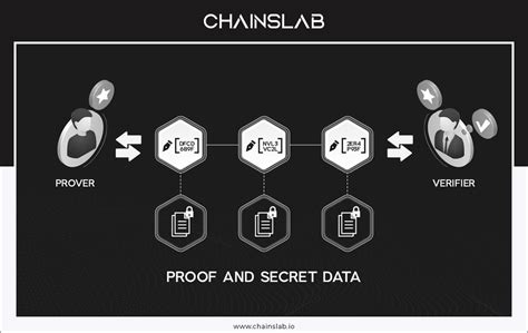 Outlook Zero Knowledge Blockchain Projects