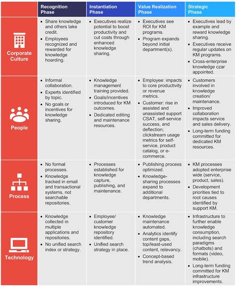 5 enterprise knowledge management challenges and solutions