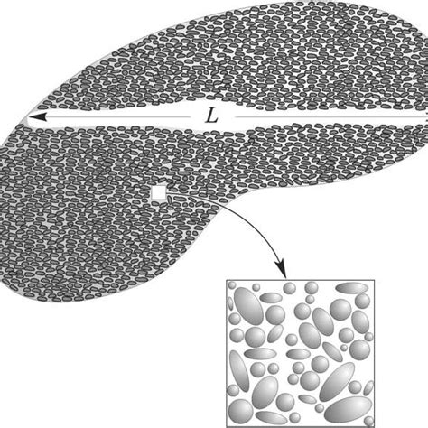 Mass Transport In Porous Media Download Scientific Diagram