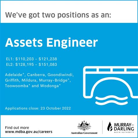 In The Assets Team At The Mdba We Are Passionate About Rivers The