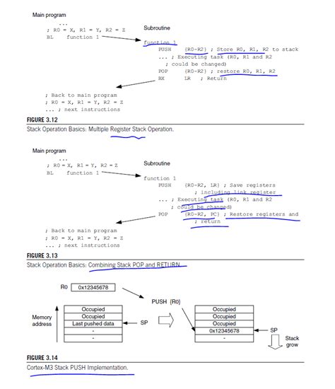 The Arm Cortex M3 Processor 2