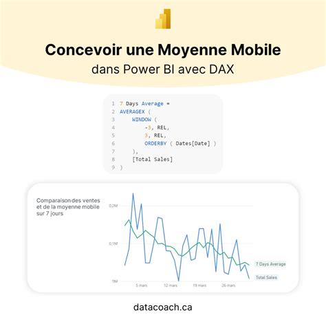 Powerbi Dax Dataanalysis Businessintelligence Dataviz Benjamin Ejzenberg 11 Commentaires