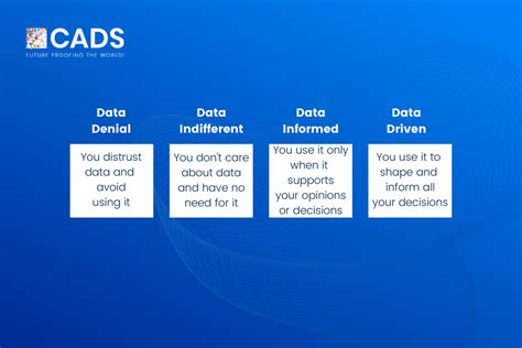 What It Takes To Transform An Organization In Data Denial Into A Data Driven One