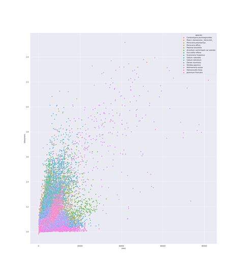Github Sophiech05leaf Epithelium Analysis Using Python