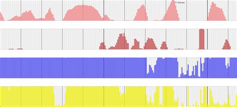 Preseed Performance Ubuntu Core Docs Ubuntu Community Hub