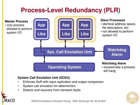 Ppt Using Process Level Redundancy To Exploit Multiple Cores For Transient Fault Tolerance