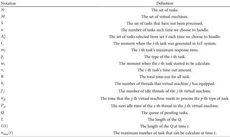 table 1 from reinforcement learning based intelligent task scheduling