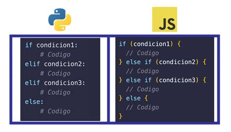 Python Vs Javascript ¿cuáles Son Las Diferencias Entre Estos Dos Lenguajes De Programación