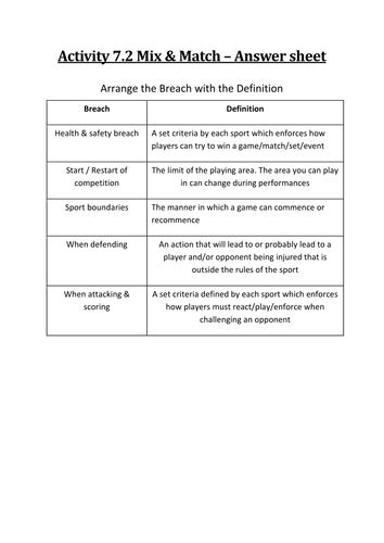 Btec Level 3 Sport 2016 New Specification Unit 7 Learning Aim A Teaching Resources
