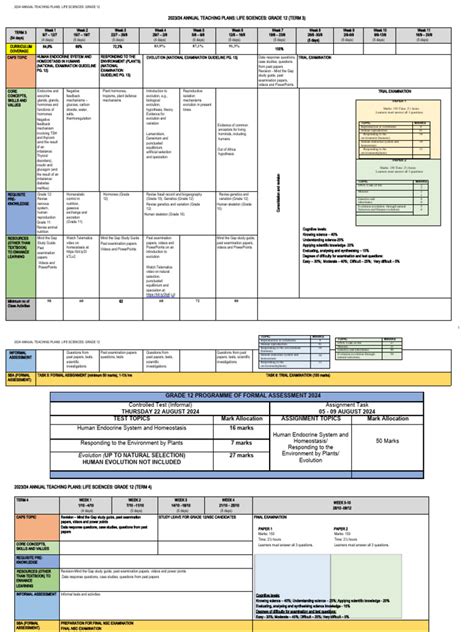Grade 12 Atp Term 3 And 4 Pdf Hormone Evolution