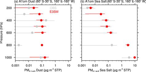 Acp Long Term Variability In Immersion Mode Marine Ice Nucleating Particles From Climate Model