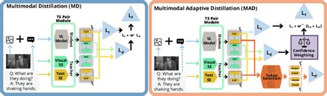 Structure Diagram Of Multimodal Distillation Md And Multimodal Download Scientific Diagram