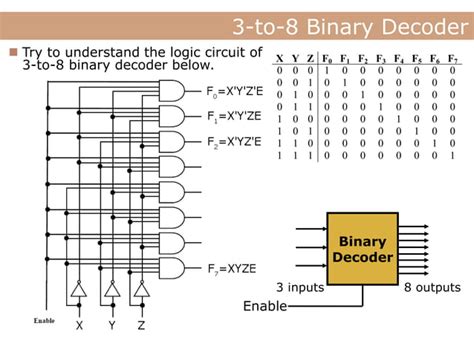 Decoder And Encoder PPT