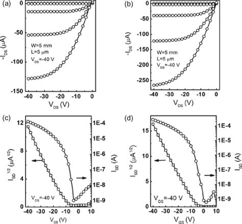 typical output ids − vds and transfer ids − vgs curves of different